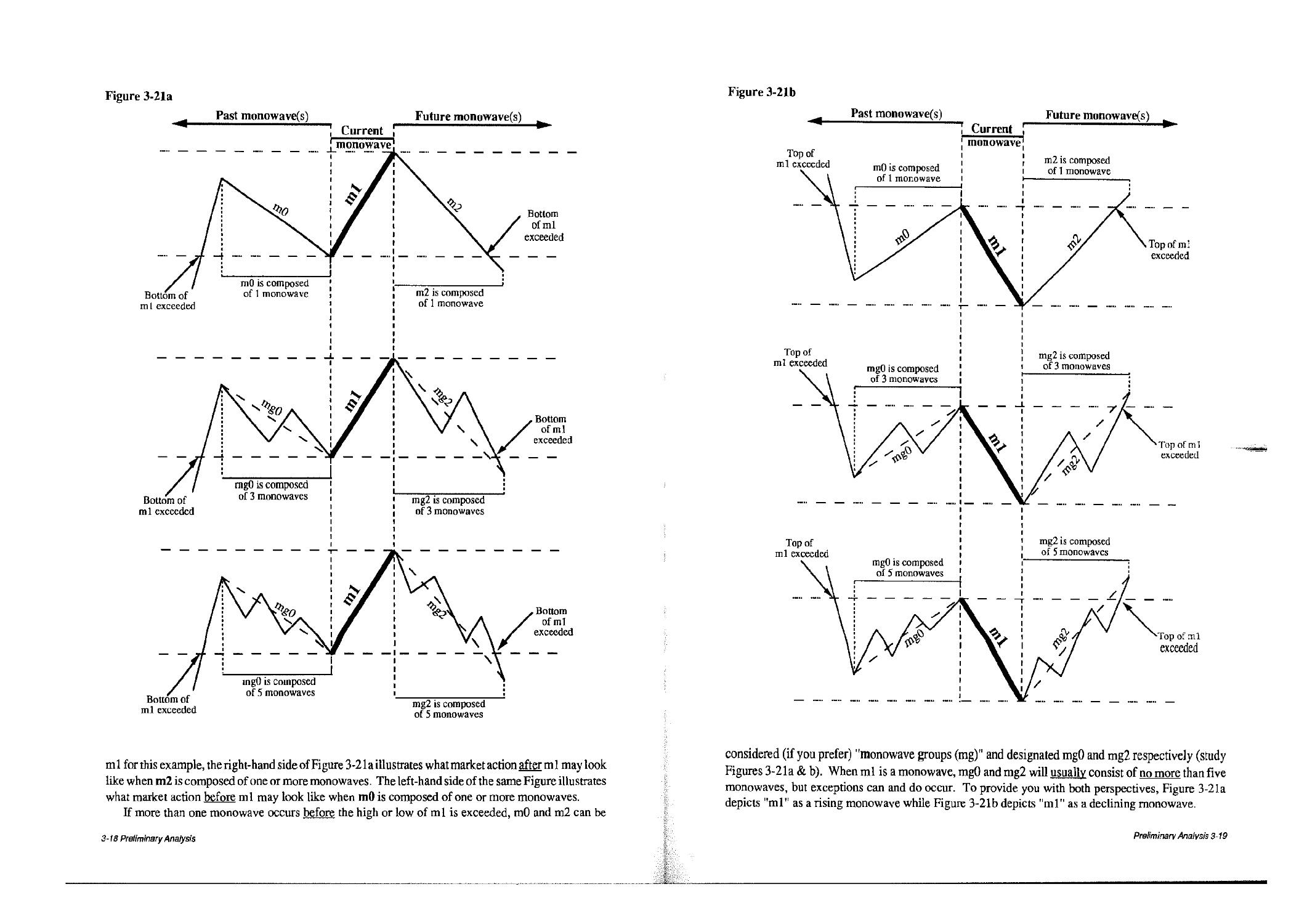 Mastering Elliott Wave - Glenn Neely, Eric Hall