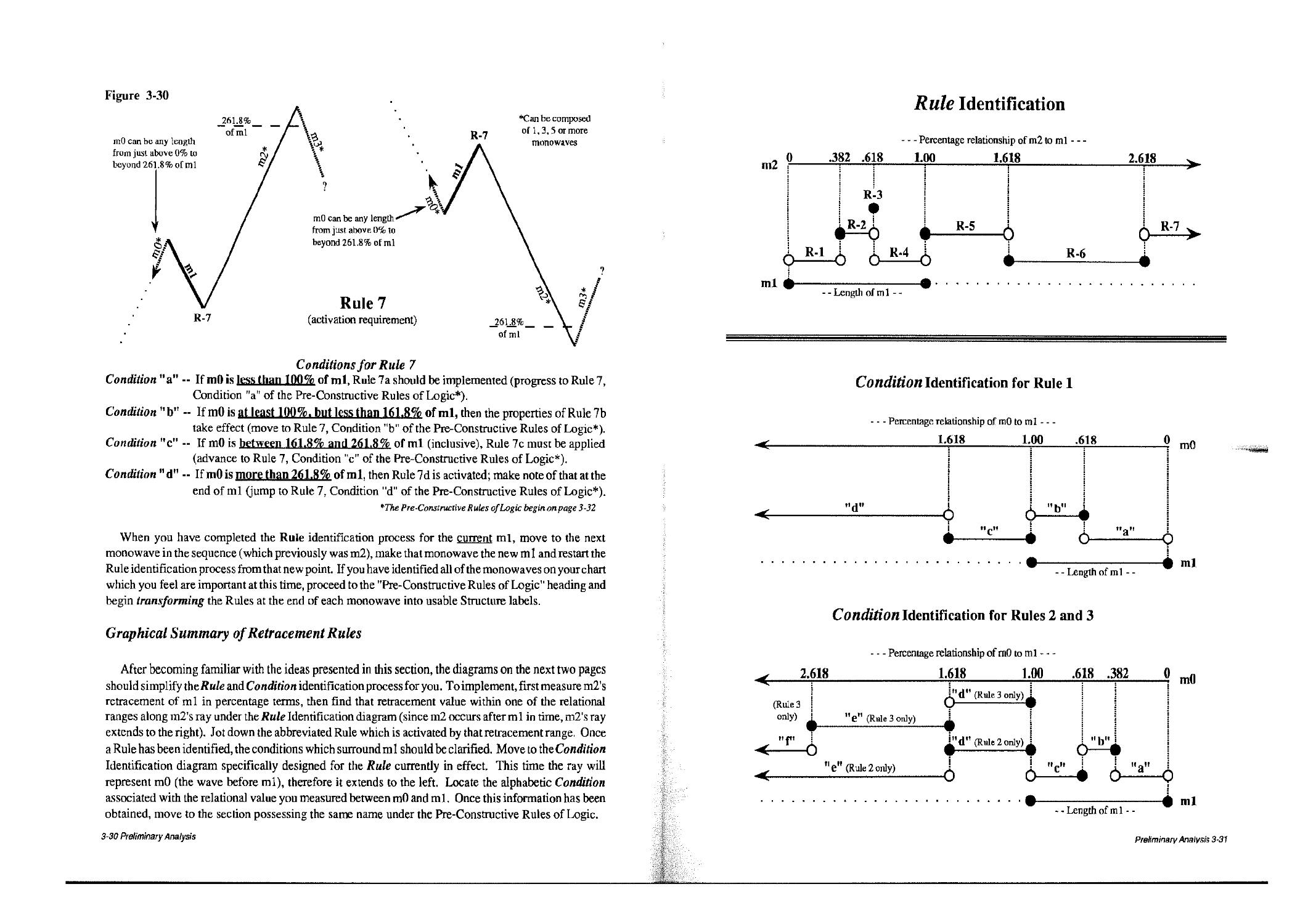 Mastering Elliott Wave - Glenn Neely, Eric Hall