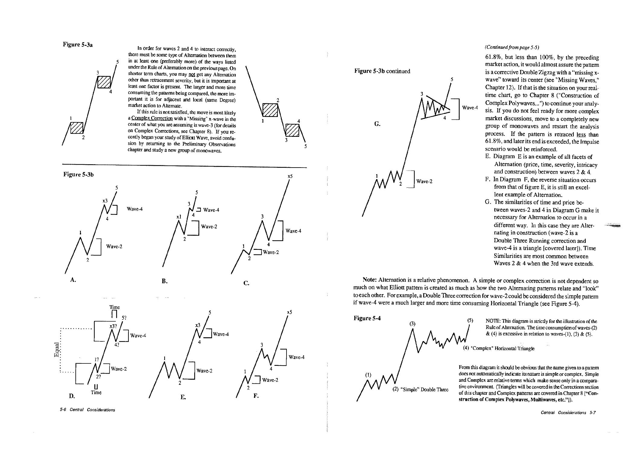 Mastering Elliott Wave - Glenn Neely, Eric Hall