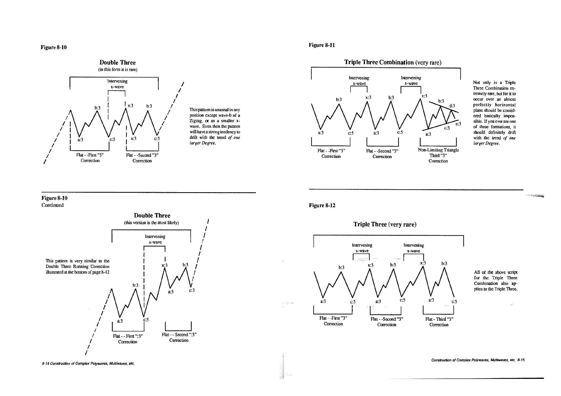 Mastering Elliott Wave - Glenn Neely, Eric Hall