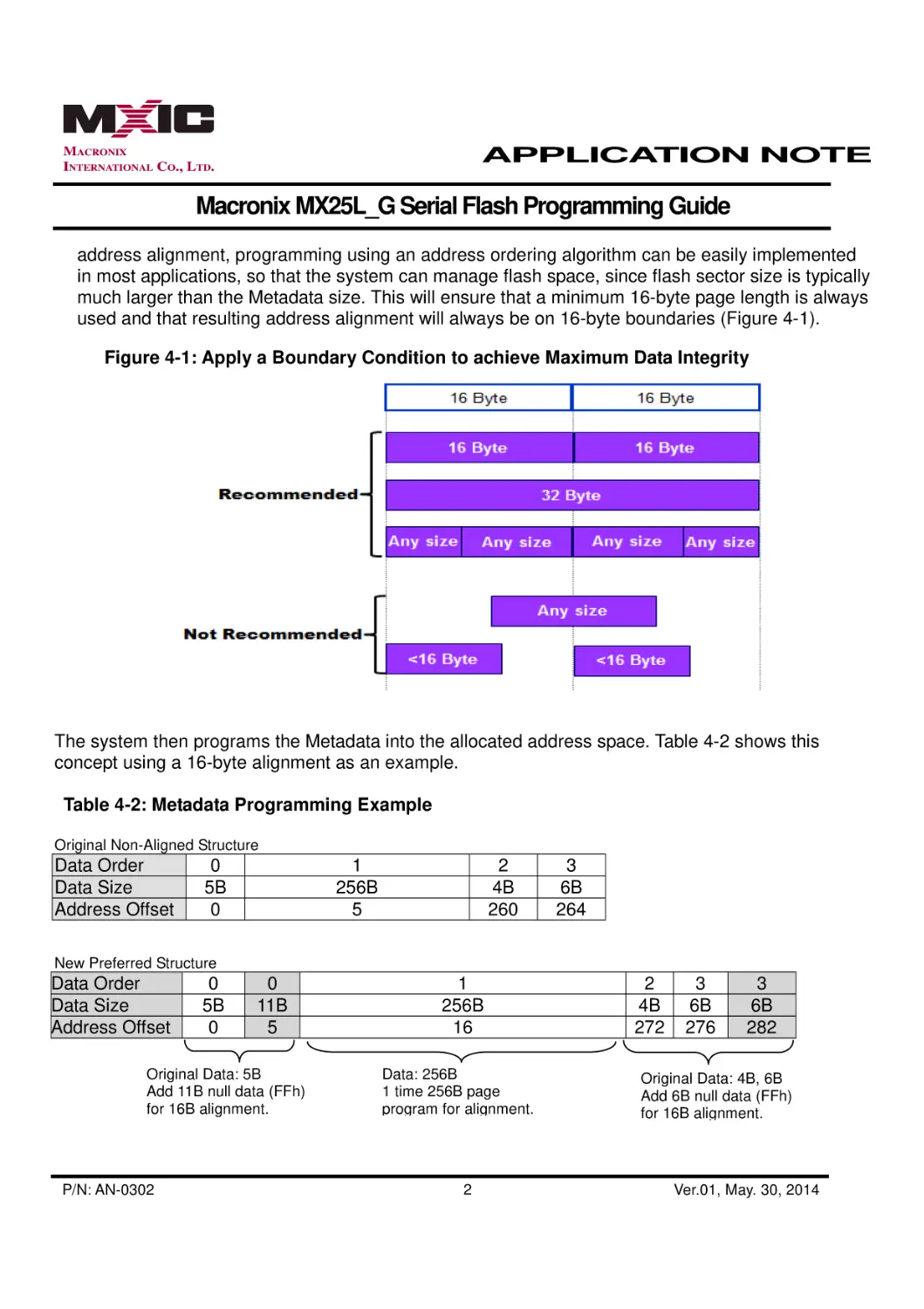 Macronix MX25L_G Serial Flash Programming Guide (P/N: AN-0302. Ver. 1 ...