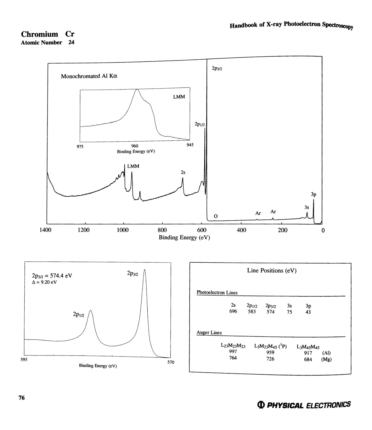 Handbook of X-ray Photoelectron Spectroscopy - Moulder J.F., Stickle W ...