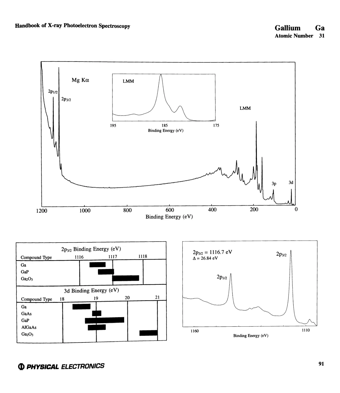 Handbook of X-ray Photoelectron Spectroscopy - Moulder J.F., Stickle W ...