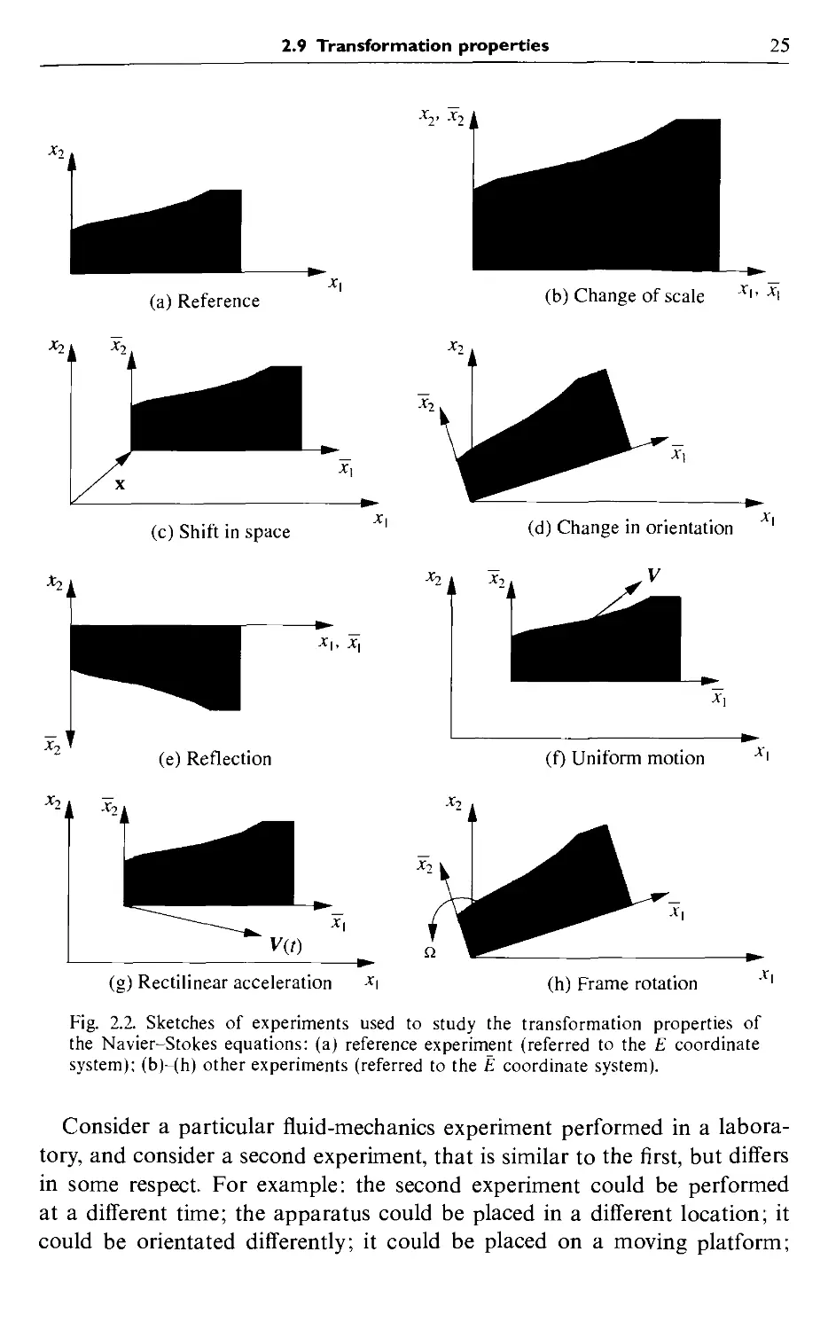 Turbulent flows - Pope S.B. - 2000