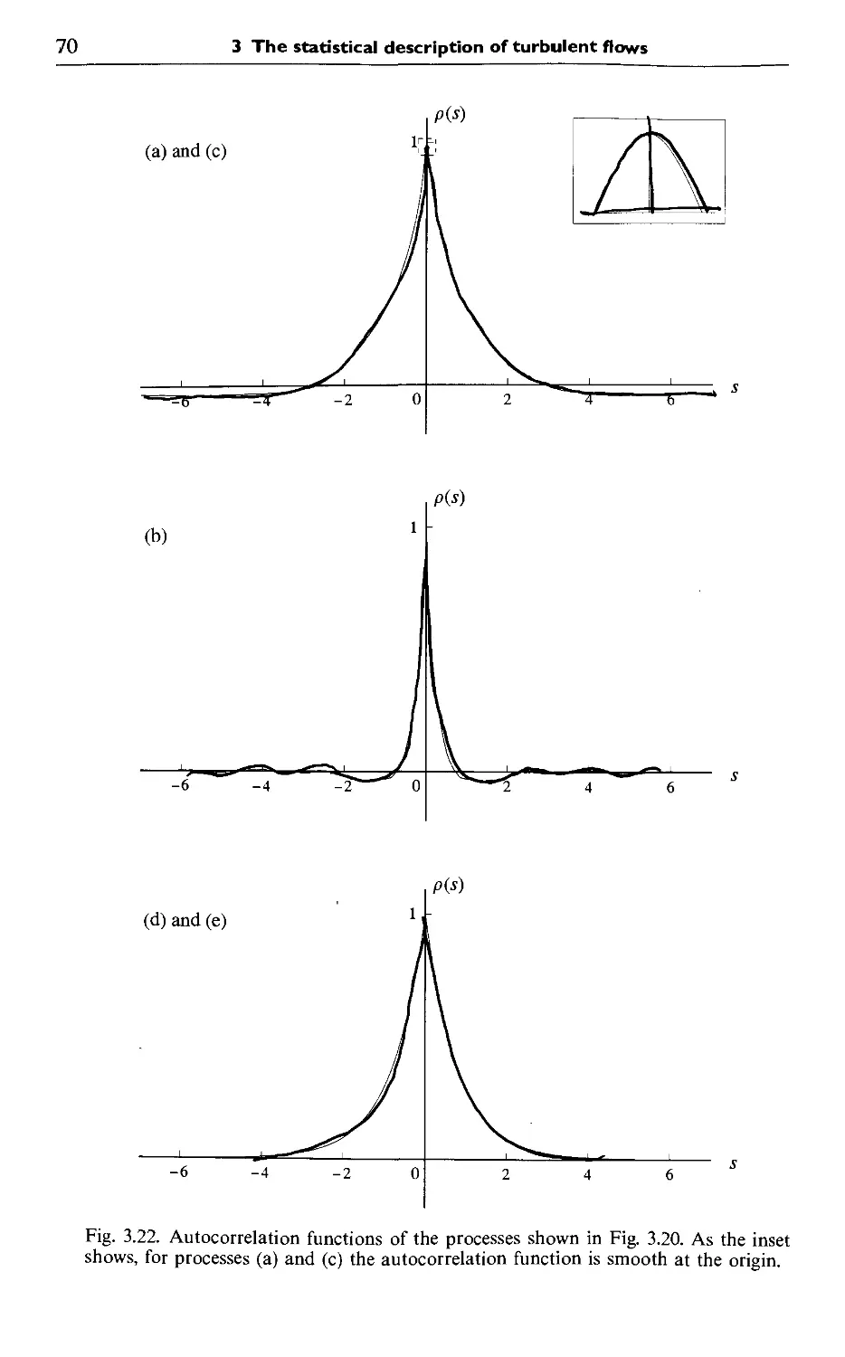 Turbulent flows - Pope S.B. - 2000