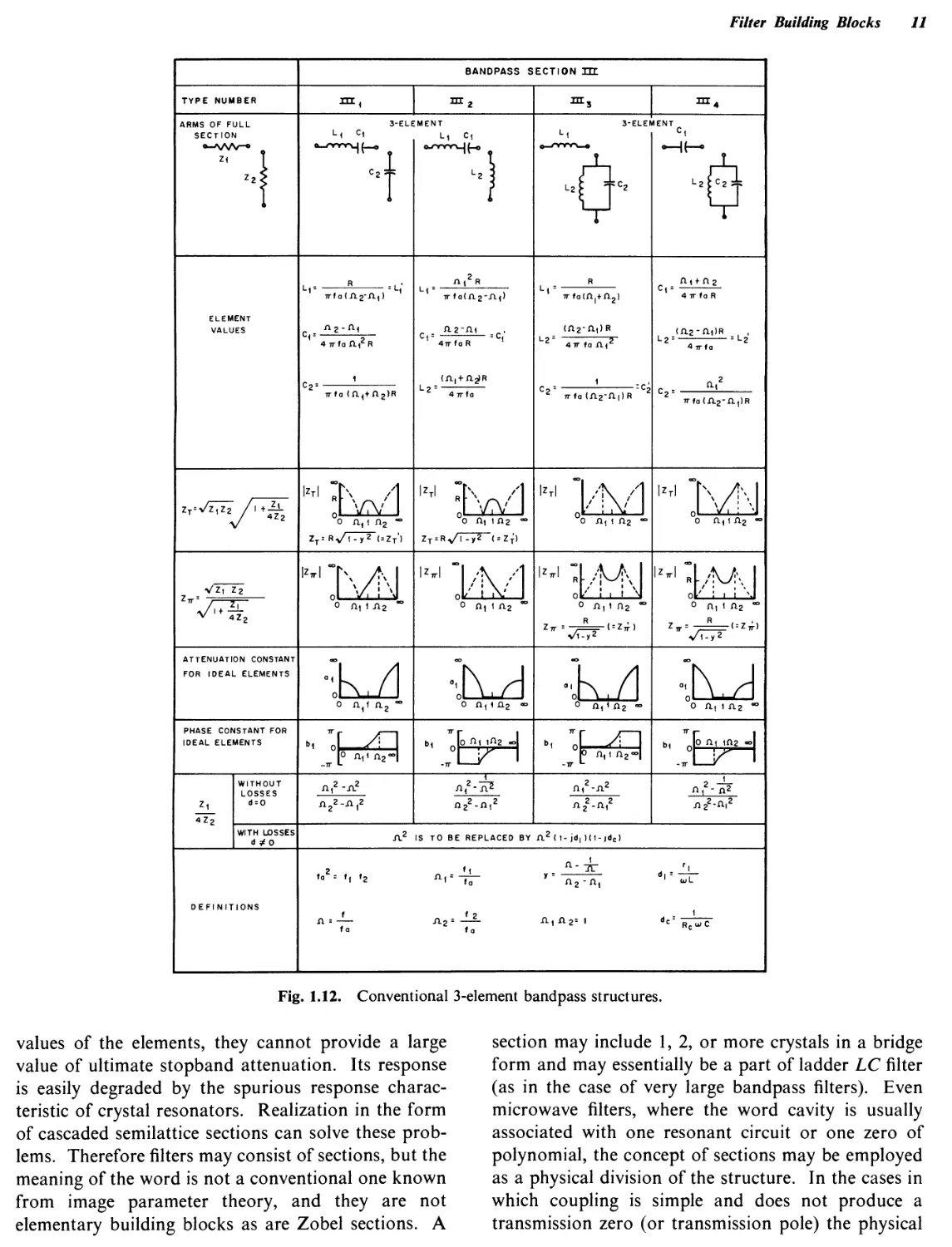 Handbook of Filter Synthesis A.I.Zverev 1967-600