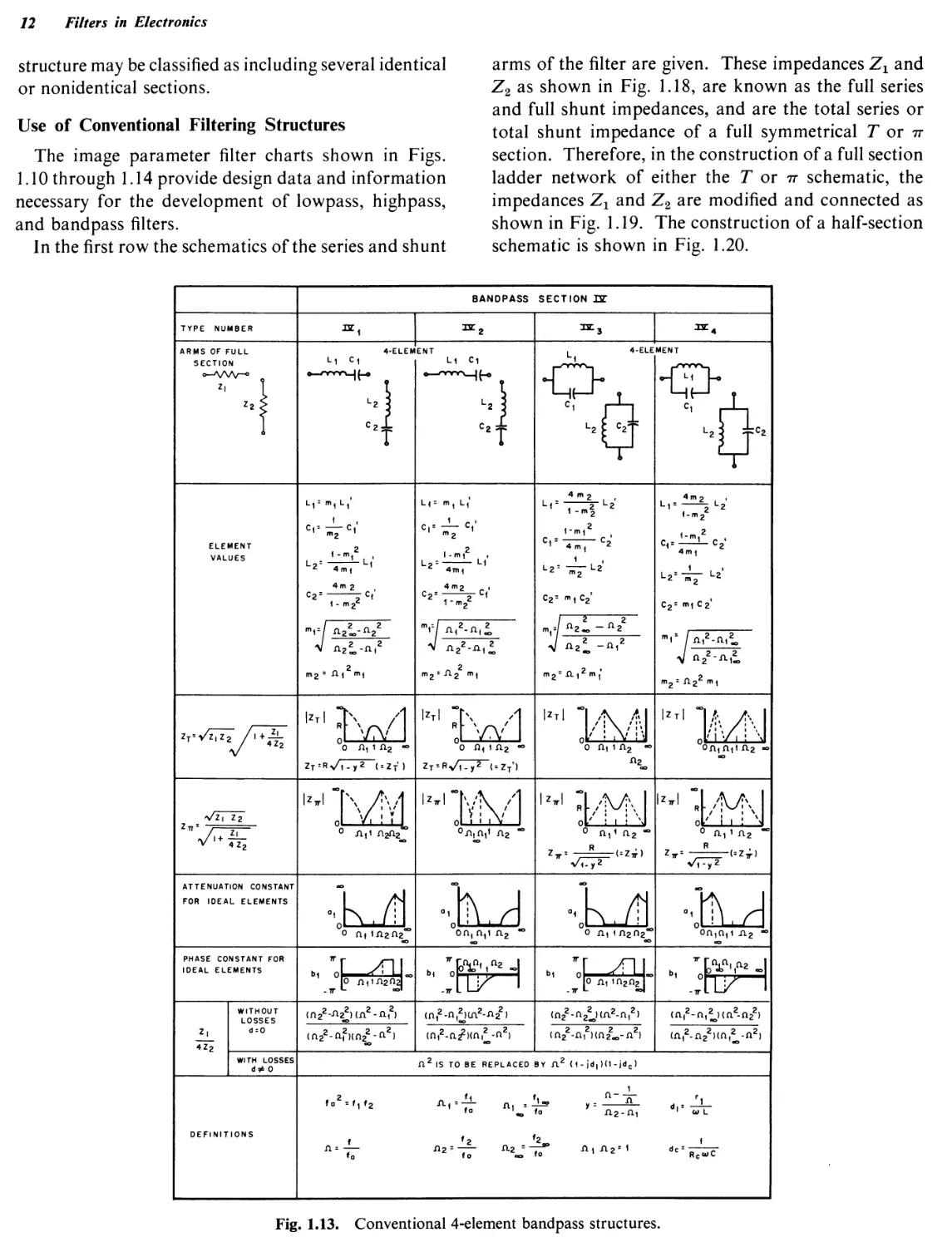 Handbook of Filter Synthesis A.I.Zverev 1967-600
