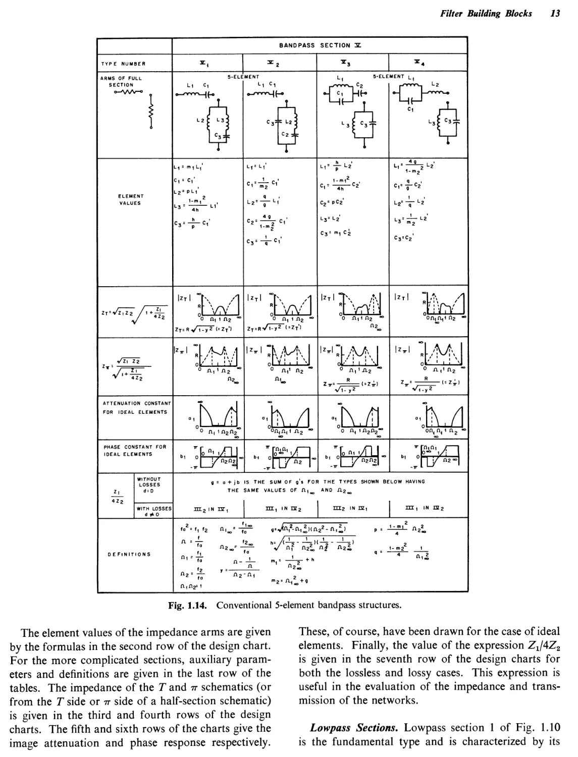 Handbook of Filter Synthesis A.I.Zverev 1967-600
