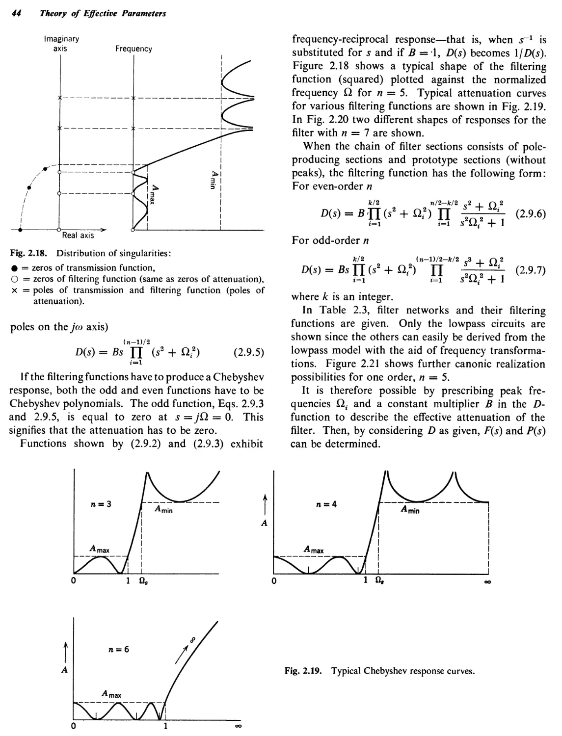 Handbook of Filter Synthesis A.I.Zverev 1967-600