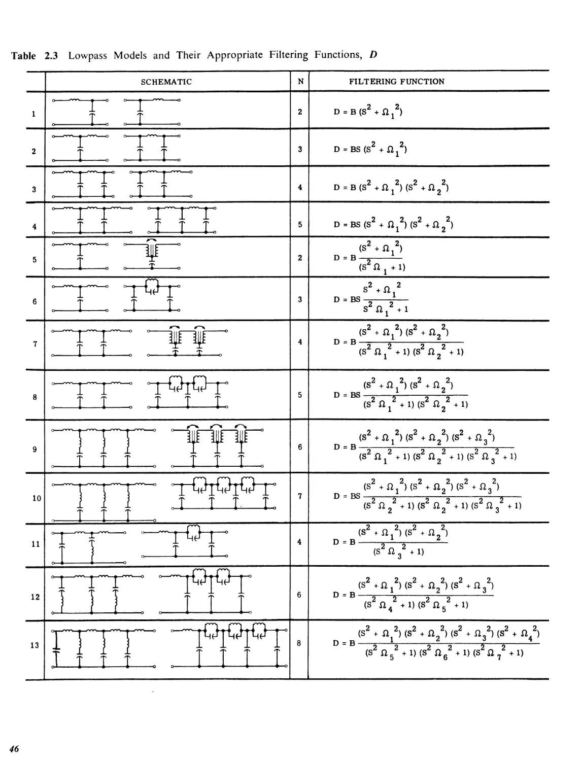 Handbook of Filter Synthesis A.I.Zverev 1967-600