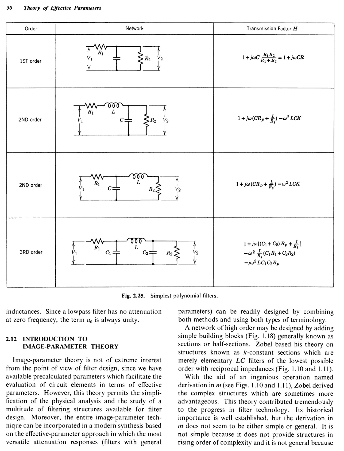 Handbook of Filter Synthesis A.I.Zverev 1967-600