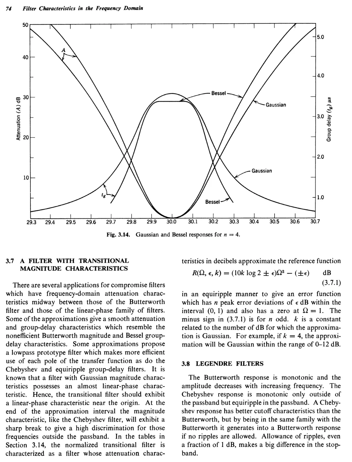 Handbook of Filter Synthesis A.I.Zverev 1967-600
