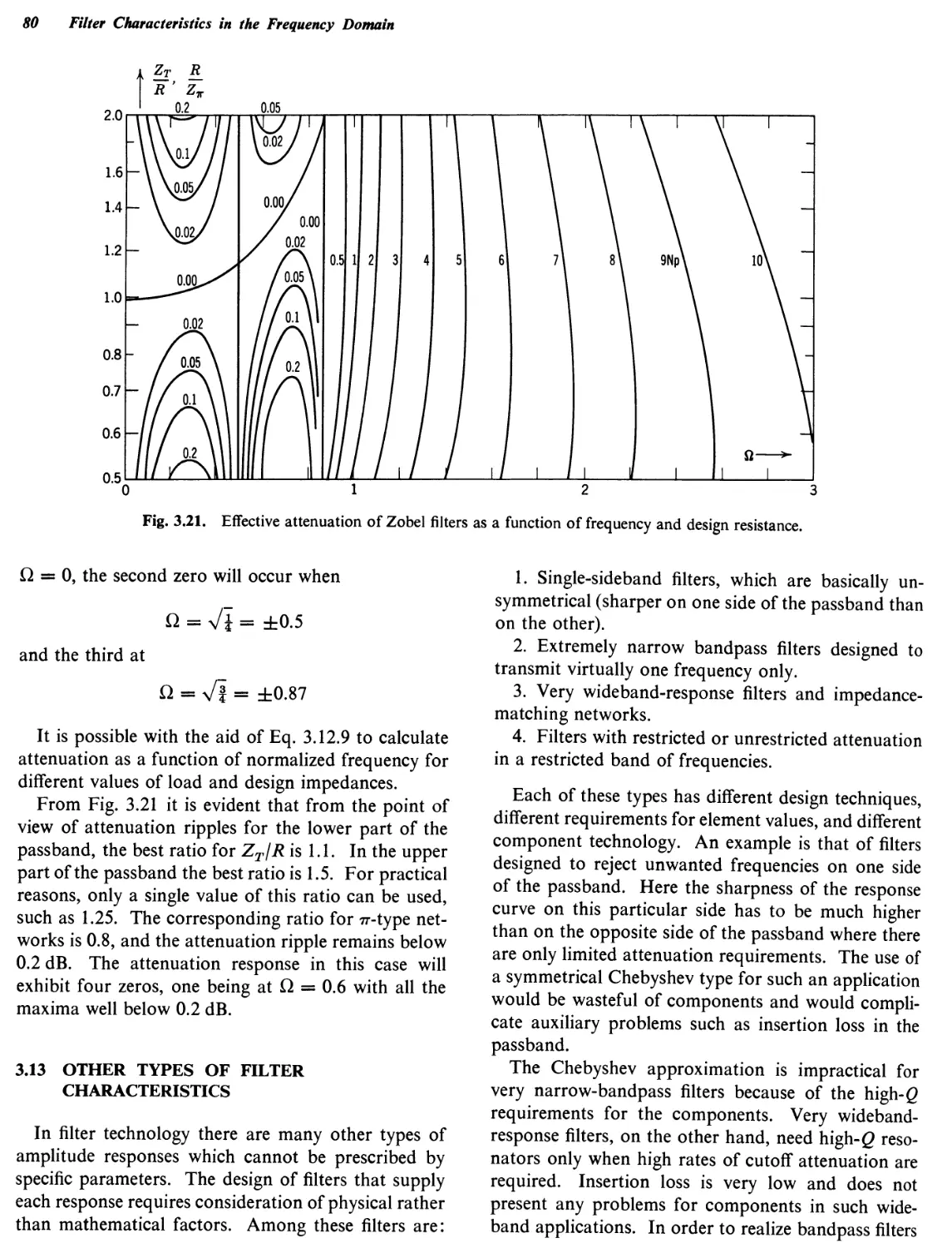 Handbook of Filter Synthesis A.I.Zverev 1967-600