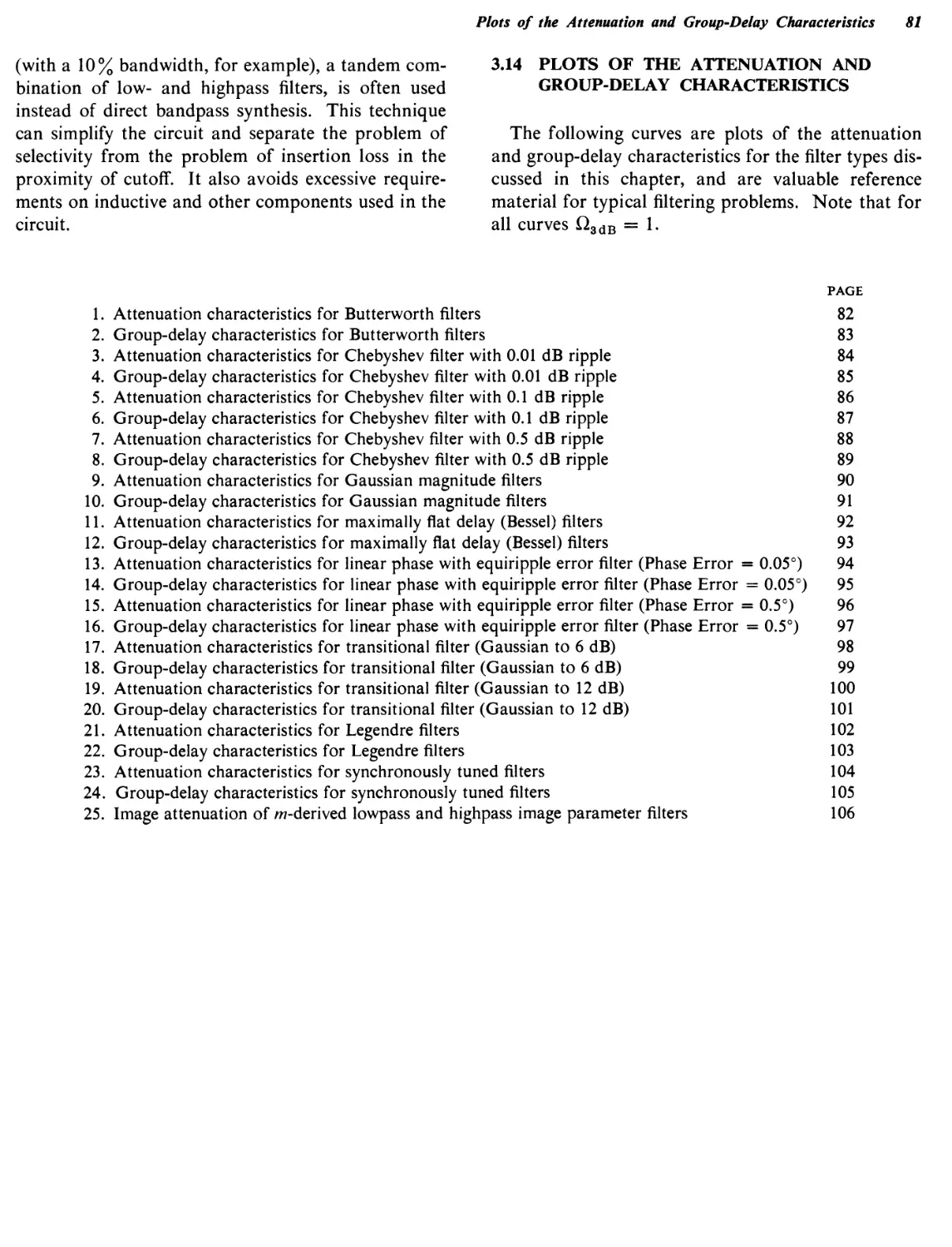 Handbook of Filter Synthesis A.I.Zverev 1967-600