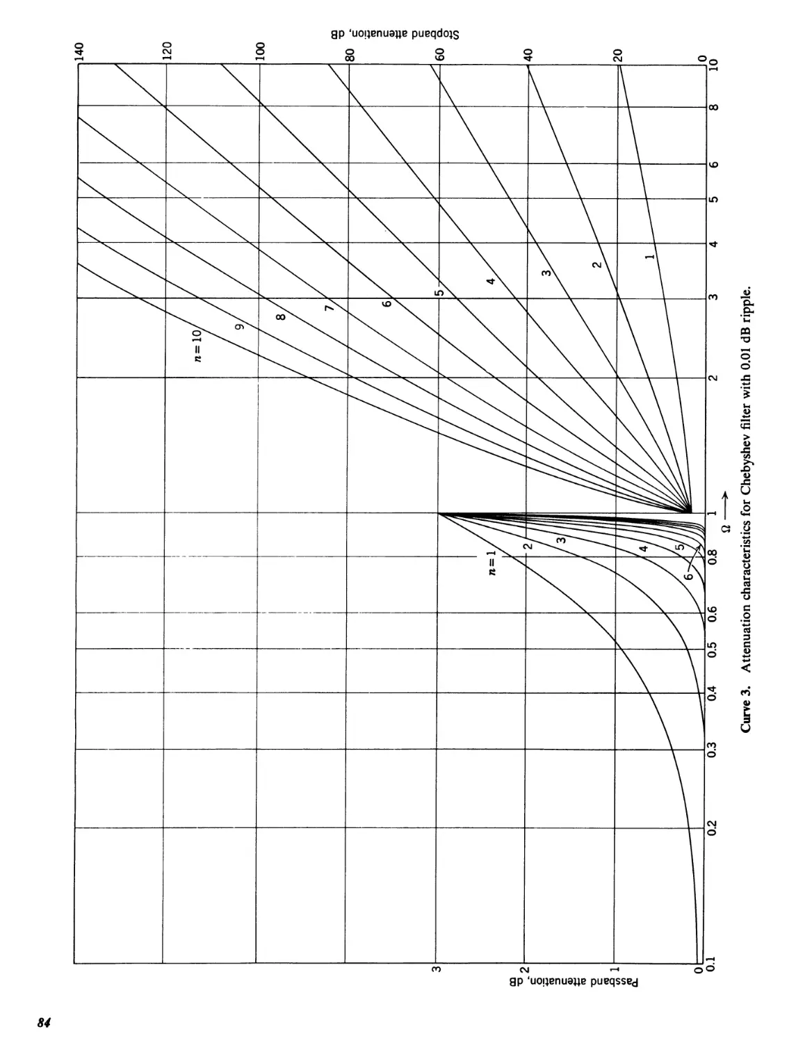 Handbook of Filter Synthesis A.I.Zverev 1967-600
